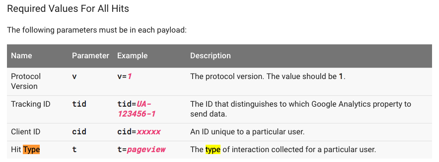Send Data to Google Analytics – User Guide