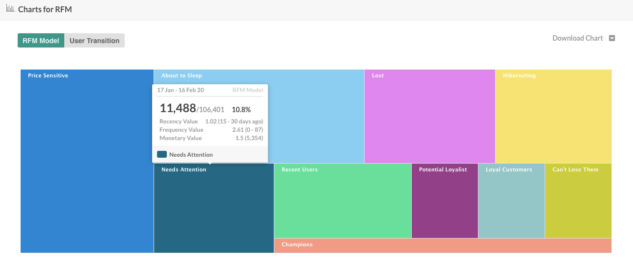 Predictive Segments (RFM) – Help Center