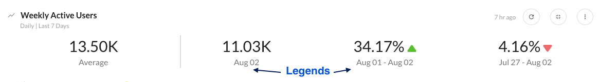 Custom Dashboards – User Guide